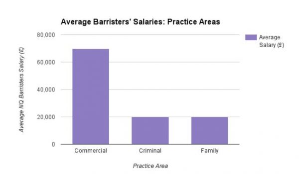 Law Statistics and Facts | The Lawyer Portal