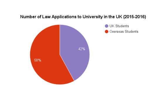 Law Statistics and Facts | The Lawyer Portal