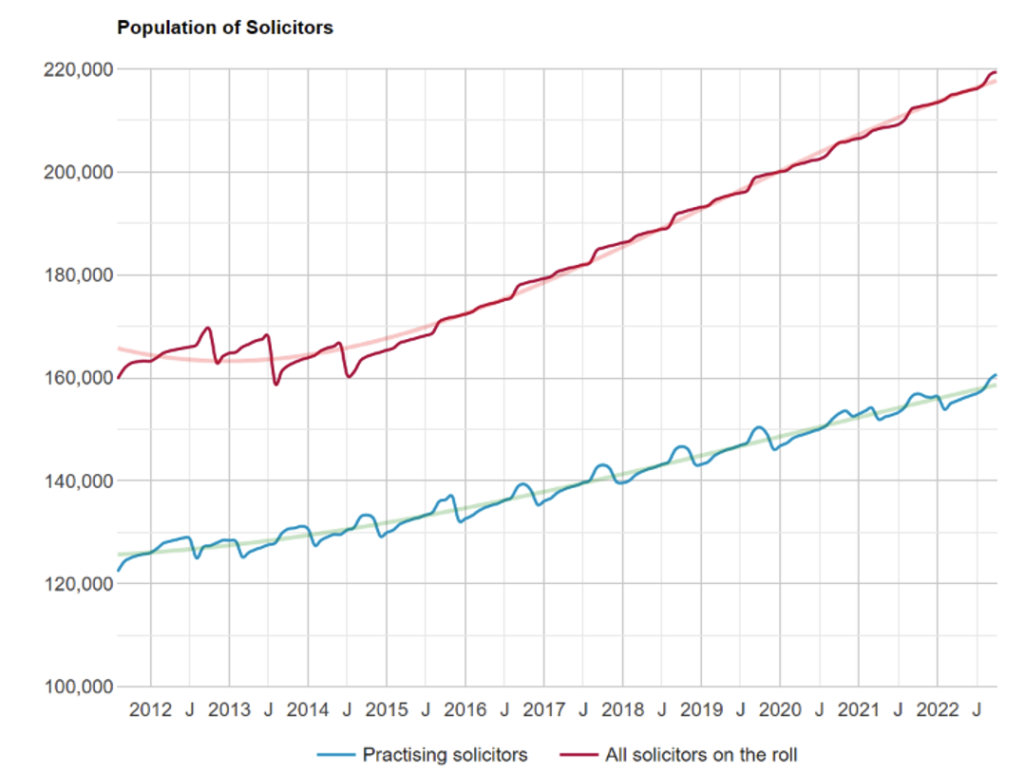 Law Statistics and Facts | The Lawyer Portal
