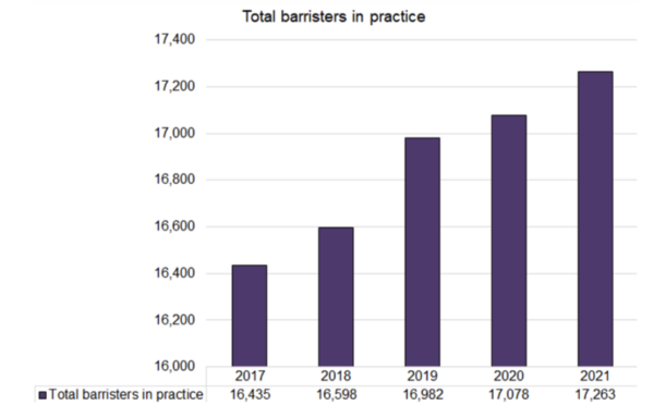 Law Statistics and Facts | The Lawyer Portal