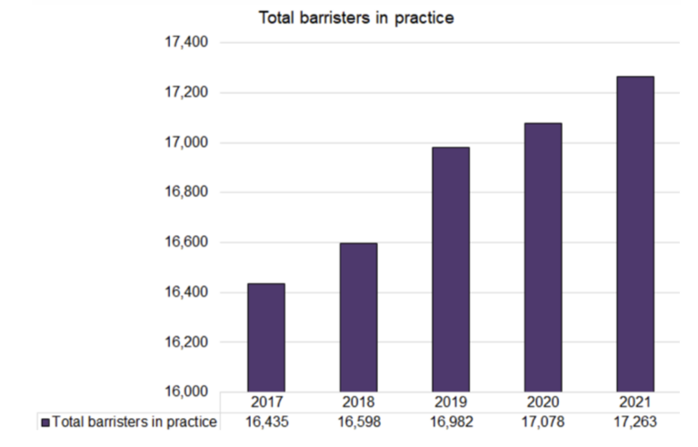Law Statistics and Facts | The Lawyer Portal